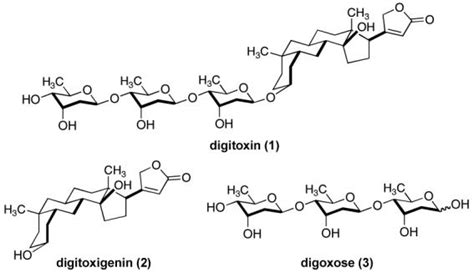 A Stereoselective Synthesis Of Digitoxin And Digitoxigen Monoand