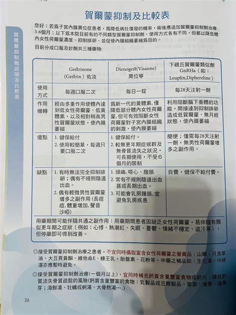 人生初體驗🏥卵巢巧克力囊腫腹腔鏡 女孩板 Dcard