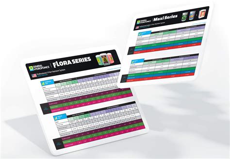 Purpinator® Feedcharts General Hydroponics