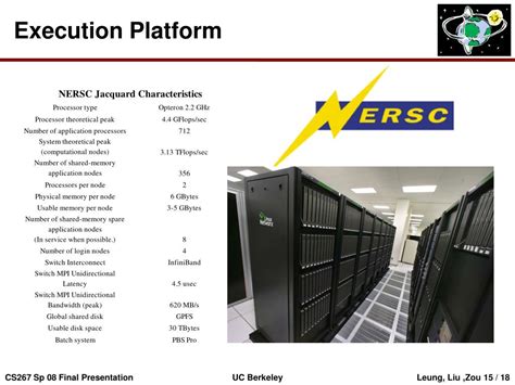 Ppt Code Generation Framework For Process Network Models Onto Parallel Platforms Powerpoint