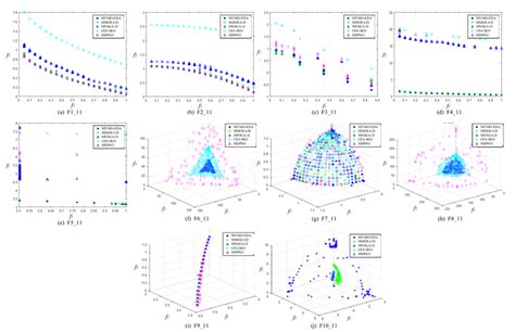 The Approximates Pareto Fronts Of Mixed Variable Multi Objective