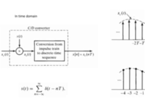 Solution Sampling In Digital Signal Processing Studypool