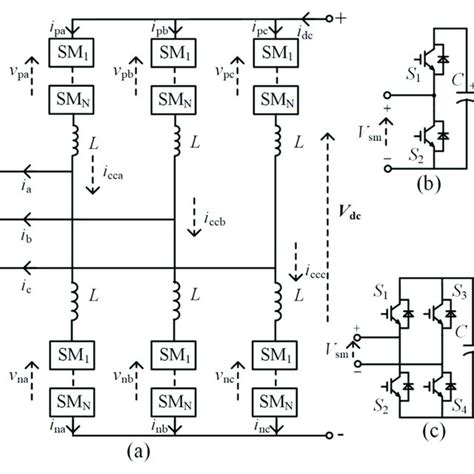 the modular multi level converter structure diagram a modular