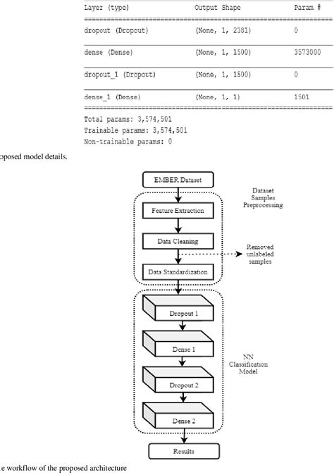 Figure 3 From Improved Deep Learning Model For Static Pe Files Malware Detection And