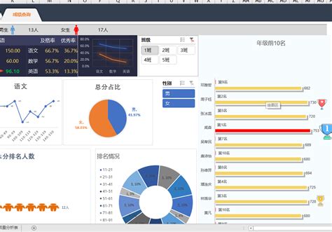 制作excel版学生成绩统计表 excel表怎么做成绩单 正数办公