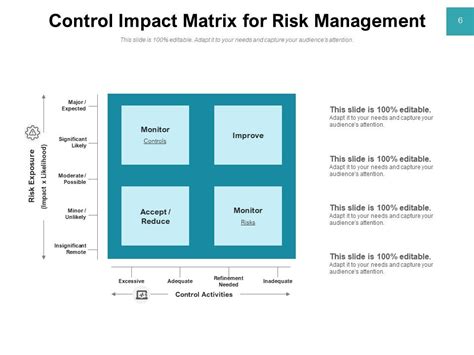 Risk Management Impact Matrix Knowledge Ppt Powerpoint Presentation