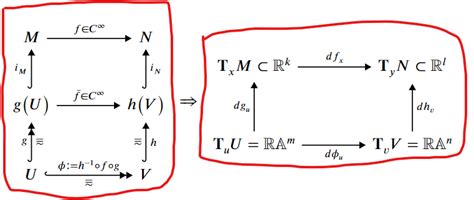 Boxes Box Around Tikz Cd TeX LaTeX Stack Exchange