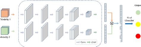 Figure 18 From A Review Of Deep Learning Based Information Fusion