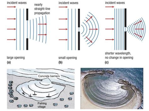 El Refay For Engineering Services On Linkedin Hydrodynamics Water