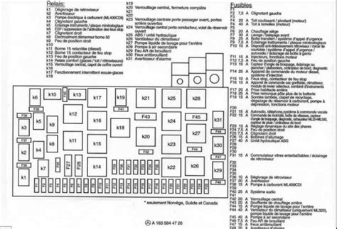 Understanding The Fuse Box Diagram For The 2006 Mercedes Benz Ml350