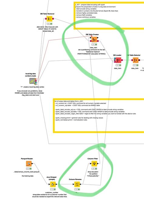 How To Insert Data Into Hive Table With Partition KNIME Analytics Platform KNIME Community Forum