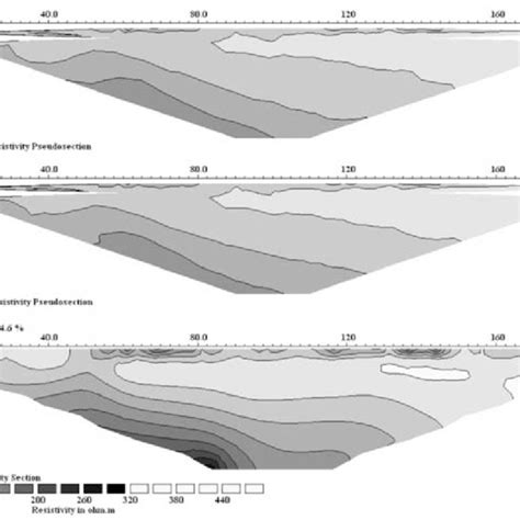 Ert Surveys With A Multiple Gradient Array Protocol For Lines 8 16 Download Scientific