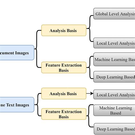 Script Identification Phenomenon Download Scientific Diagram