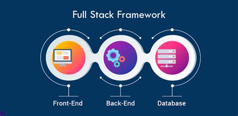 Top 10 Python Frameworks For Web Development In 2023