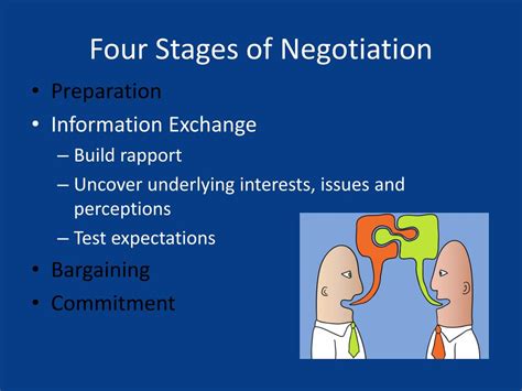 Negotiation Steps