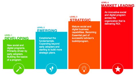 Agile Maturity Assessment How To Improve The Agile Process In Your Organization Royalcdkeys
