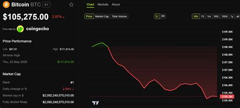 This Week In Crypto James Wynns Hyperliquid Trades Gamestop Buys