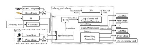 lidar odometry for ios devices · issue 1026 · introlab rtabmap · github