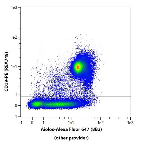 Cd152 Antibody Anti Human Reafinity™ Recombinant Antibodies Macs