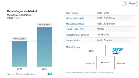 Top 5 Saas Integration Platforms For Non Technical Users In 2024 Beehexa