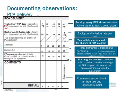 Pca Chart Agency For Clinical Innovation