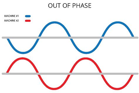Vibration Phase Analysis Why Every Analyst Should Understand It Amy