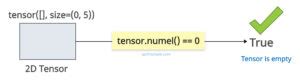 How To Create And Check Empty Tensor In PyTorch