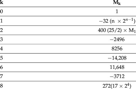 Matching Polynomial Of The 4 Cube A Download Scientific Diagram