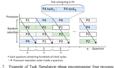 Figure 2 From Assessing Rules In Memory Controllers With Hardware Simulator Executing Real