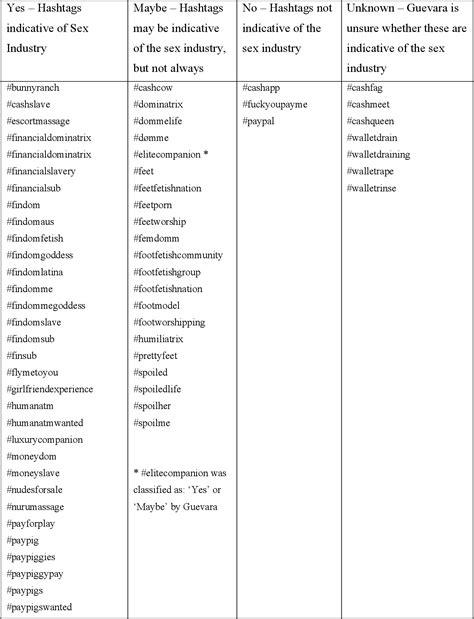 Table 6 From Semi Supervised Classification Of Social Media Posts