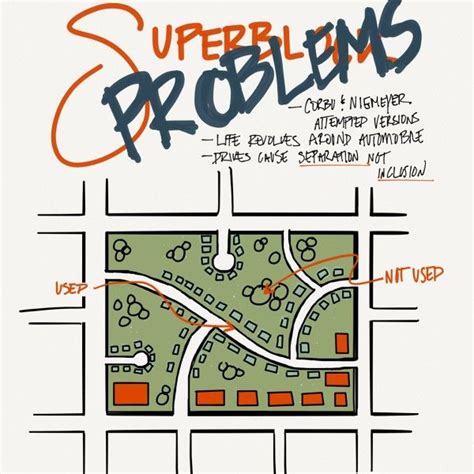 Superblock Problems L² Design Llc