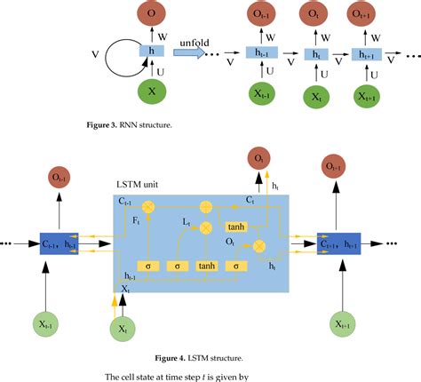 Figure 4 From Open Circuit Fault Detection And Classification Of Modular Multilevel Converters