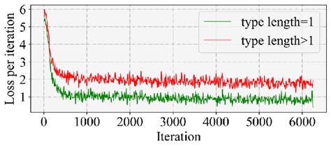 The Landscapes Of Ce Loss Comparison For The Two Training Subsets With