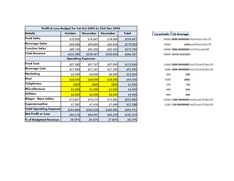 Appendix A Budget Template Pdf