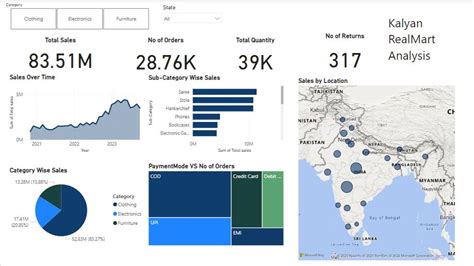 Nxtwavewrap Nxtwaveccbp Nxtwaveteam Nxtwaveteam Nxtwaveacademy