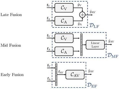 J Imaging Free Full Text A Robust Approach To Multimodal Deepfake Detection