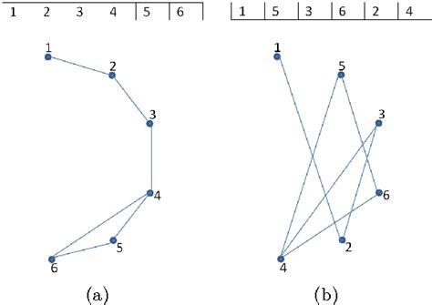 Force Directed Graph Drawing Semantic Scholar