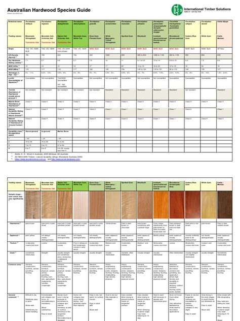 Australian Hardwood Species Overview Pdf Eucalyptus Trees