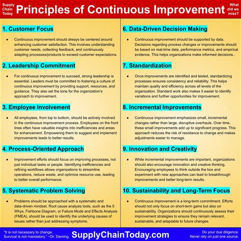 Principles Of Continuous Improvement