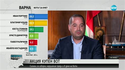 Калин Стоянов На тези избори имаше рекорден брой сигнали за нарушаване на изборното