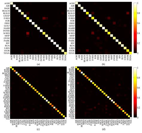 remote sensing scene classification based on convolutional neural