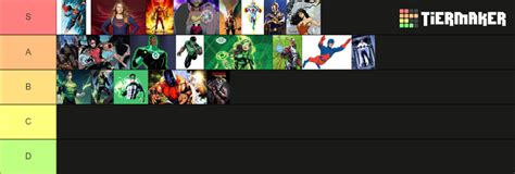 Dc Comics Character Ranking Tier List Community Rankings Tiermaker