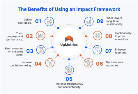 15 Leading Impact Frameworks And How To Pick Or Build One