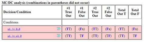 Code Coverage Report