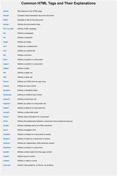 Pritesh Koshiya On Linkedin Webdevelopment Html Codingbasics Frontenddevelopment Webdesign