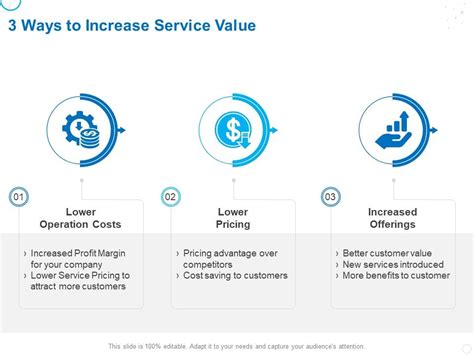Service Strategy And Service Lifecycle Implementation 3 Ways To Increase Service Value Ppt Icon