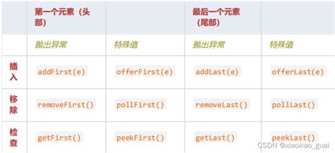 Java——集合（queue）java Queue Csdn博客