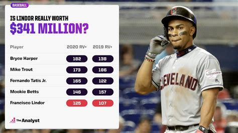 Banking On Mr Smile Is Francisco Lindor Really Worth 341 Million Opta Analyst
