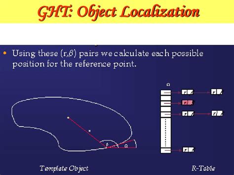 Ppt Generalized Hough Transform Powerpoint Presentation Free Download Id6599555