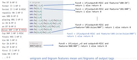 知识图谱 基于crf的命名实体识别模型 csdn博客
